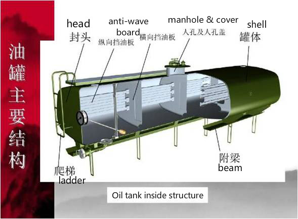 Foton Oil Tanker Truck With API Standard System , Fuel Petrol Diesel ...