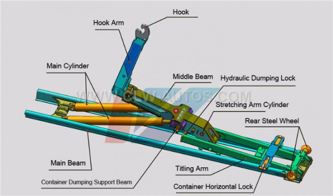 SINOTRUK HOWO Hydraulic Arm 20m3 Roll Off Garbage Truck